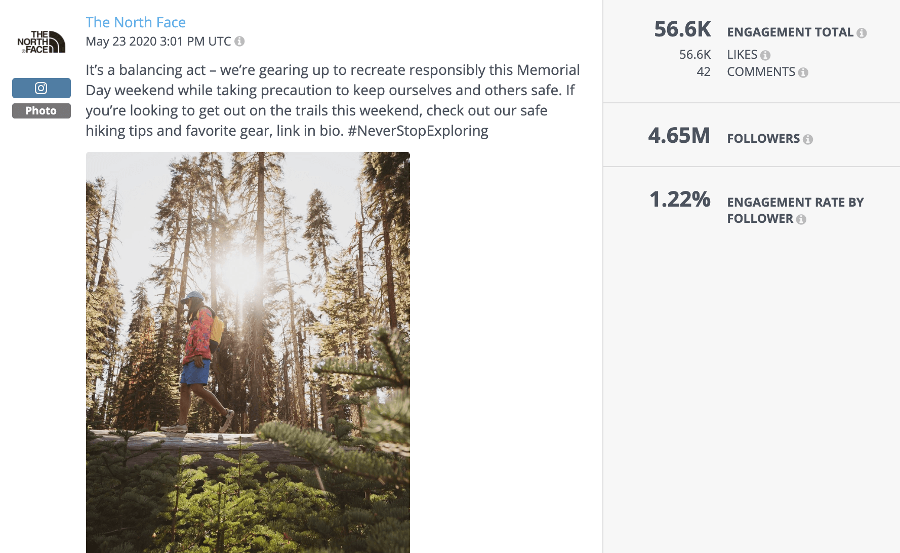 Top Outdoor Brands on Social Media | Rival IQ